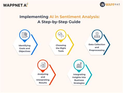 Ai Sentiment Analysis Transforming Insights With Wappnet Ai