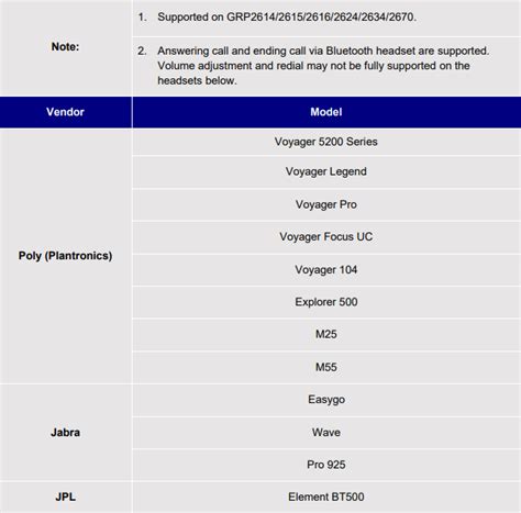 Headset Compatibility Cytracom