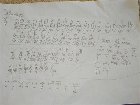 Neography Constructed Writing Systems