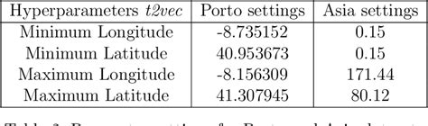 figure 1 from opleiding informatica identifying anomalous trajectories
