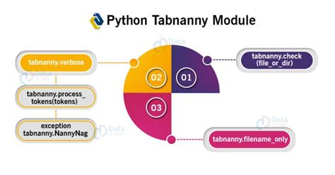 Python Tools 4 Major Utilities Of Python Dataflair