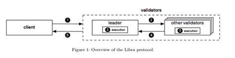 How Does The Libra Blockchain Work Quora