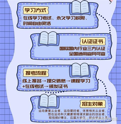 Ihea《运动康复师》怎么报考？多资质认证课程最新报考指南 知乎