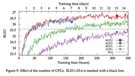 Training Tips For The Transformer Model · Issue 101 · Kweonwoojpapers