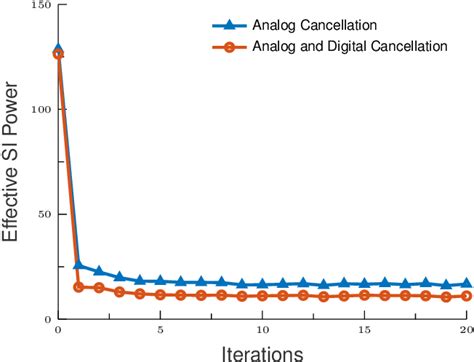 Figure 1 From Low Complexity Hybrid Beamforming For MmWave Full Duplex