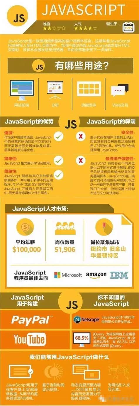 【图解】哪家强？9种主流编程语言大比拼图解九种主流编程语言 原创 Csdn博客