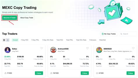 The Beginners Guide To Copy Trade Trader Announcement
