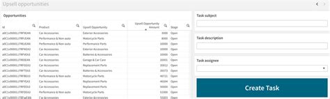 Qlik Automate Create Tasks In Salesforce And Compel Your Sales Team To