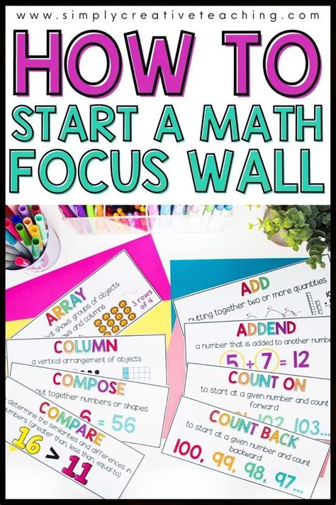 How To Start A Math Focus Wall With Classroom Decor Math Focus Walls