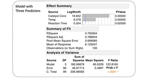 Multiple Regression With Categorical Predictors
