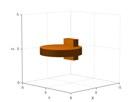 Checkcollision
