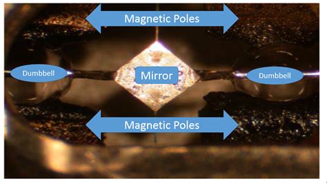 Analyzer Instruments Diagonal View Of Paramagnetic Oxygen Sensor