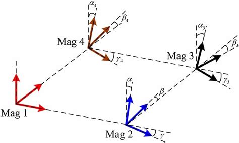 Deviation Angles Of The Magnetometer Array Download Scientific Diagram