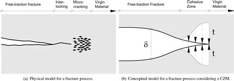 Figure 1 From Meso Scale Fracture Simulation Using An Augmented Lagrangian Approach Semantic