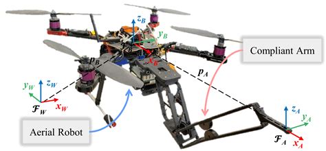 Assisted Physical Interaction Autonomous Aerial Robots With Neural Network Detection