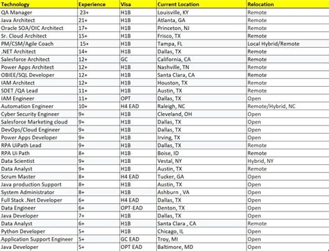 Benchsales Itrecruitment Hiringnow Techhiring Jobopportunities