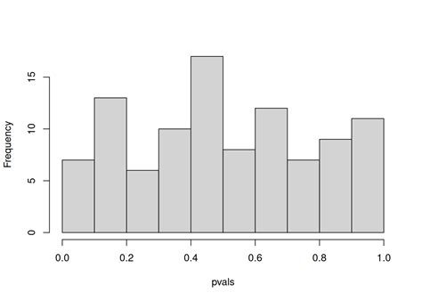 13 Multiple Testing An Introduction To Statistical Learning