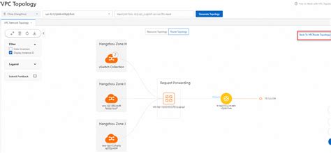 Vpc Topology Network Intelligence Service Alibaba Cloud