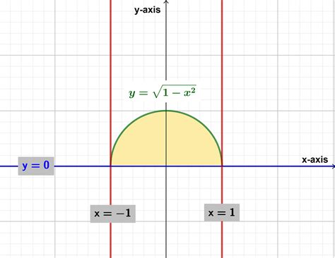 compare the approximation obtained in part a to the approx quizlet