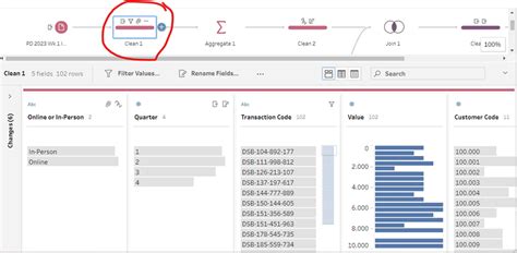 The Data School My Way To Data Analysis Tableau Prep 1st Week At