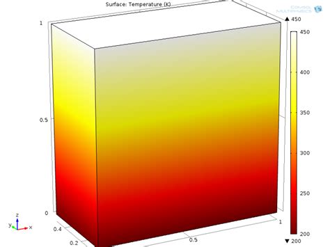 1d line plot help