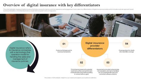 Overview Of Digital Insurance With Key Differentiators Guide For Successful Transforming