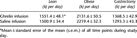 Resting Metabolic Rate Rmr Download Table