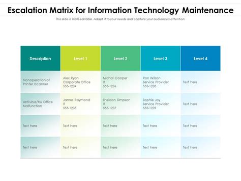 Escalation Matrix Slide Team