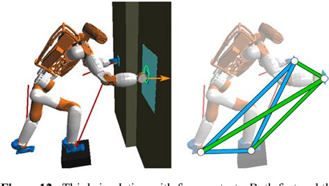 Figure 1 From Constraint Consistent Task Oriented Whole Body Robot