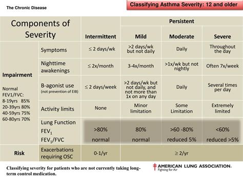 Ppt Asthma Management Pharmacological Therapy Powerpoint Presentation