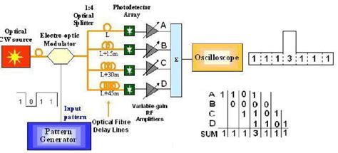 Optical Header Recognition Structure And The Bit Streams Received By