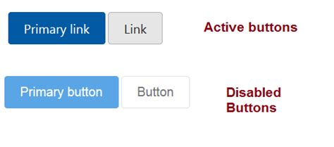 Bootstrap Bootstrap Tutorial Part Qa With Experts
