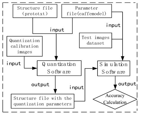 Sequential Characteristics Based Operators Disassembly Quantization Method For Lstm Layers