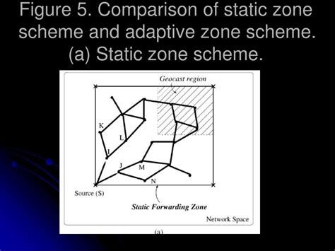 ppt flooding based geocasting protocol for mobile ad hoc network powerpoint presentation id