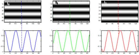Three Step Phase Shifted Fringe Patterns And Their Corresponding Cross