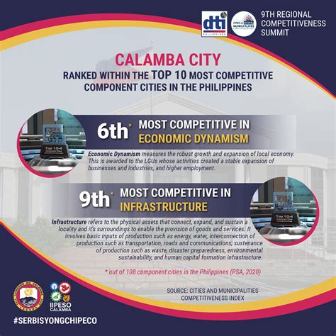 📌calamba City Ranked Within The Top Mellora By Asterra