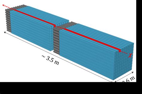 Demonstration Of The Submet Detector A Module Is Composed Of A 50 × 50
