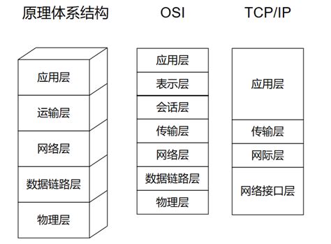 后端开发面经系列 华为c一面面经华为c面经 Csdn博客