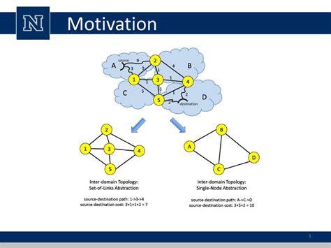 PPT Path Vector Contract Routing PowerPoint Presentation Free Download ID