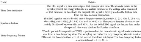 Table 1 From An Epilepsy Detection Method Using Multiview Clustering