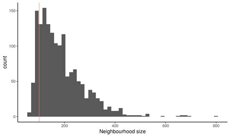 Differential Abundance Analysis Of Single Cell Rna Seq Data
