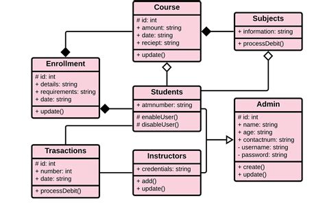25 Uml Class Diagram For Student Management System Misbahalizah Porn