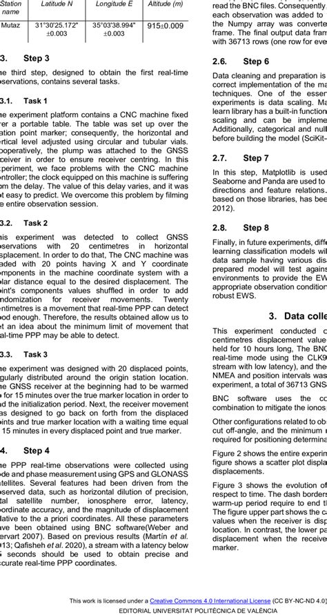 Itrf 2014 Polar Coordinates For The Experiment Station Download Scientific Diagram