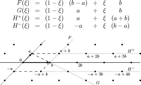 Figure 2 From The Generalized Gauss Reduction Algorithm Semantic Scholar Figure 2 From The Generalized Gauss Reduction Algorithm Semantic Scholar