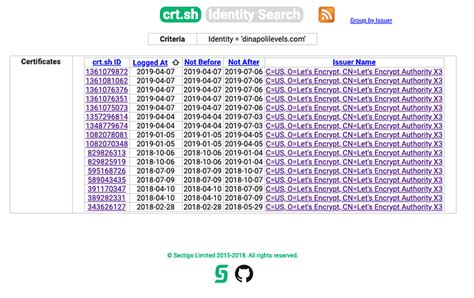 Too Many Request Error But Didnt Create Any Certs Help Lets