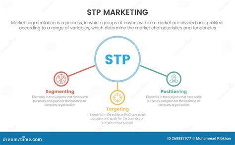 Stp Marketing Strategy Model For Segmentation Customer Infographic With Center Circle And