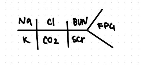 Lab Tests Flashcards Quizlet