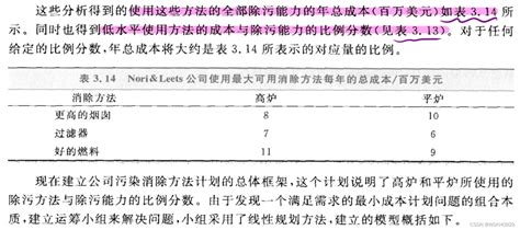 【运筹优化】运筹学导论：线性规划导论 Csdn博客