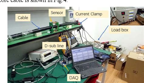Figure From The Application Of Non Invasive Sensor In Unbalanced Three Phase Current Detecting