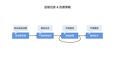 关于我写了个Minecraft基岩版服务端这件事一动机与目标